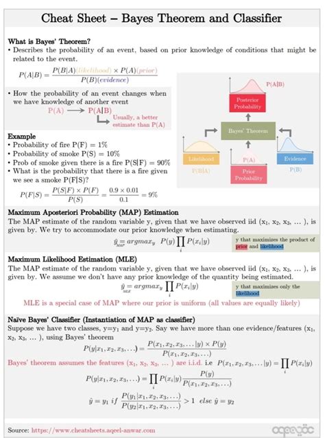 Piyush Pathak On Linkedin Classification Cheatsheet Jobinterview