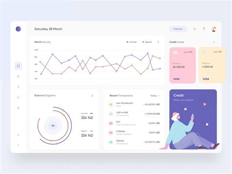 Finance Interface Dashboard By Vadim Marchenko On Dribbble