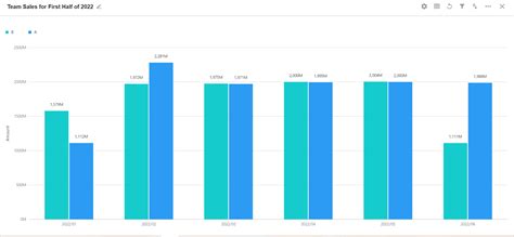 How To Set A Chart Hap