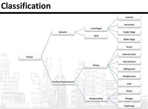 Mohammad Amin Navidi On Linkedin Pump Classification