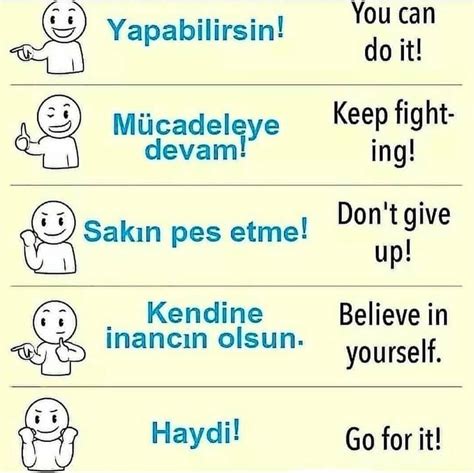 Visualizing And Verbalizing Artofit