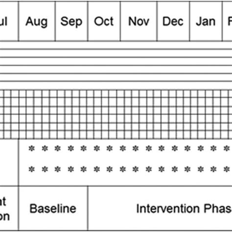 Intervention Calendar Download Scientific Diagram
