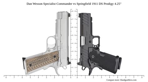 Dan Wesson Specialist Commander Vs Springfield 1911 Ds Prodigy 4 25