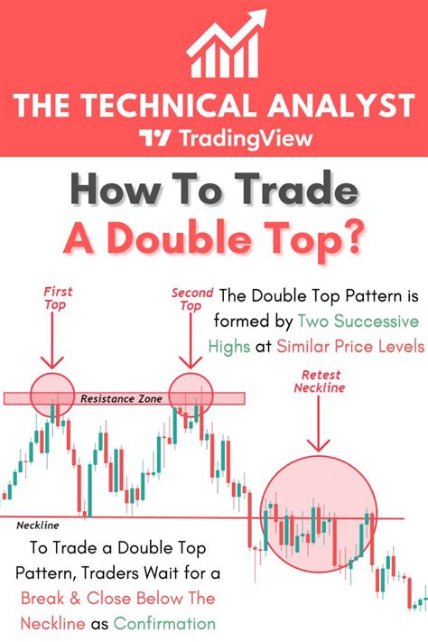 How To Trade A Double Top Chart Pattern Stock Trading Learning Online Stock Trading Stock