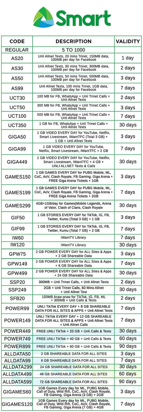 Tpc Product Code List And Loading Guide For 2025