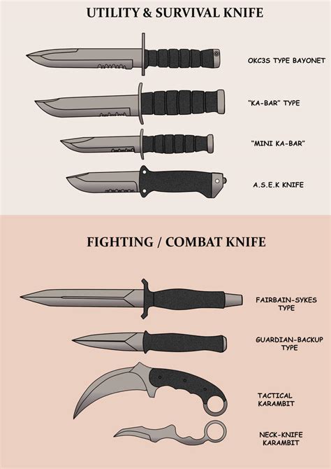 Knife Type Study By Mechamastermind On DeviantArt