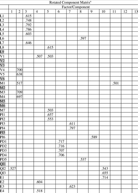 Extraction Method Principal Component Analysis Download Table