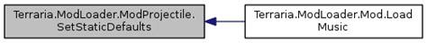 Terraria Modloader Terrariamodloadermodprojectile Class Reference