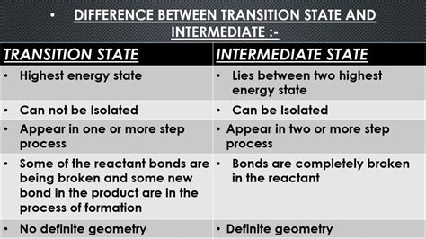 Difference Between Transition State And Intermediate State Youtube