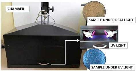 Diy Fluorescence Physicsopenlab