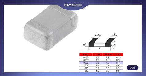 Dac Components Widest Choose Of Electronic Components Measuring