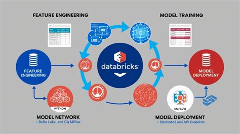 Databricks for Machine Learning: A Comprehensive Guide | Alex Kargin