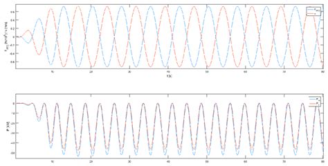 Linear Damping Wec Simulation For Regular Waves In The Upper Graphic