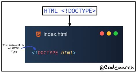 Learn Html And Html Viewport Meta Tag Visually Explained📝 Thread 🧵 Thread From Codemarch