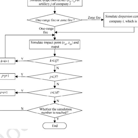 Schematic Diagram Of The Firing Error Of Artillery Battalion