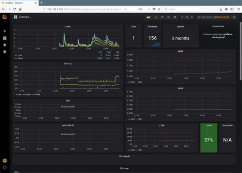 Install Glances InfluxDB And Grafana To Monitor CentOS