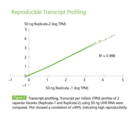 Sparq Mrna Seq Kits Quantabio