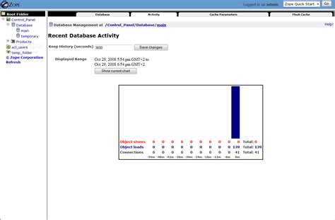 Zope Download Softpedia