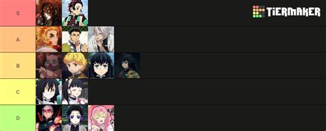 Respirações Demonfall Tier List Community Rankings Tiermaker