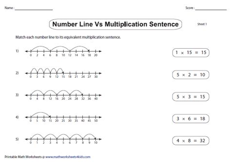 Multiplication Using Number Line Worksheets