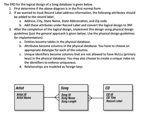 Solved He Erd For The Logical Design Of A Song Database Is