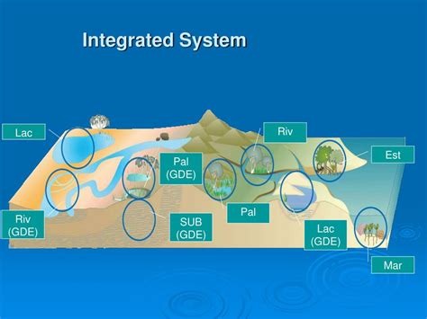 Ppt Australian National Aquatic Ecosystem Anae Classification
