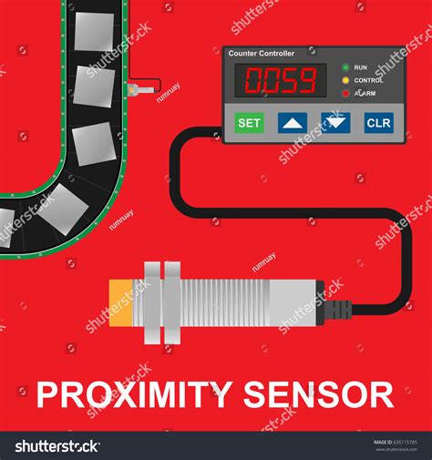 Proximity Sensor For Conveyor At Donna Bush Blog Proximity Sensor For Conveyor At Donna Bush Blog