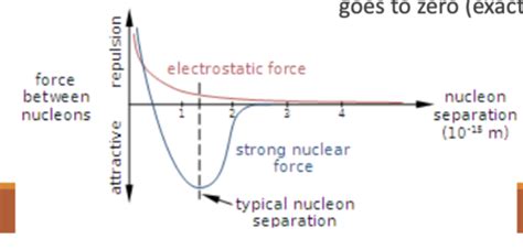 Physics Exam Ii Flashcards Quizlet