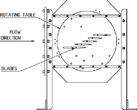 Assembly Of The Blade Cascade With A Rotary Disc Download Scientific Diagram