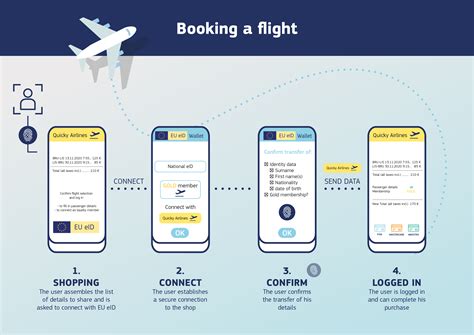 Electronic Identification Shaping Europes Digital Future