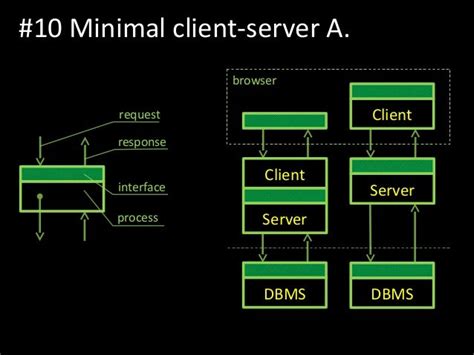 Nodejs Architecture En