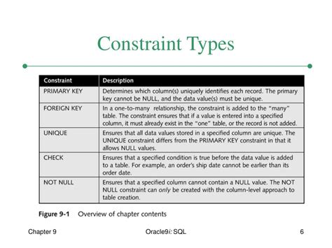 Ppt Chapter 9 Constraints Powerpoint Presentation Free Download Id