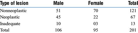 Depicting The Distribution Of Lymph Node Lesions Download Scientific Diagram