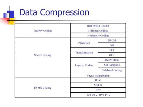 Ppt Spatial And Temporal Data Mining Powerpoint Presentation Free