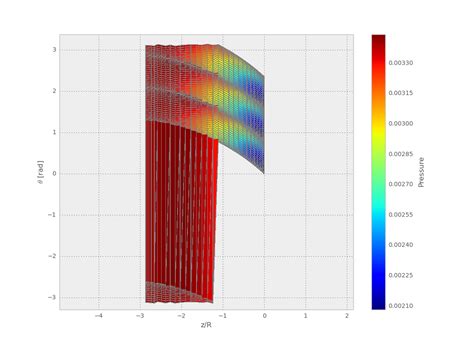 Python Duplicate And Unroll Skewed Cylindrical Surface Stack Overflow