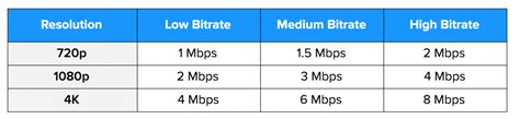 Adding Beamrs Frame Level Content Adaptive Rate Control To The Av1 Encoder Beamr Blog