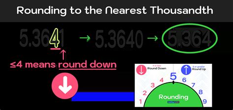 How To Round To The Nearest Thousandth Step By Step — Mashup Math
