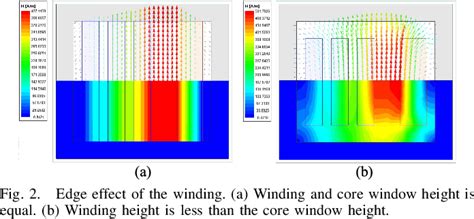 Figure 1 From A Homogenized Fem Data Driven Model For Calculating Leakage Inductance Of High