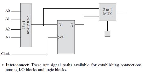 O S K BLOG Digital Logic Programmable Logic Devices