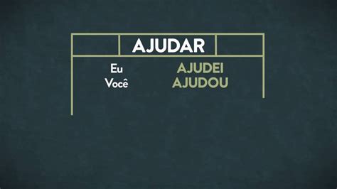 Preterite Indicative The Simple Past Youtube