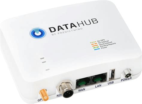 Predictmail · Predictwind