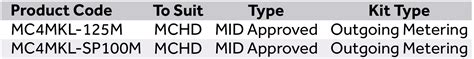 125a Rated Mid Approved Meter Outgoing Kit To Suit 400a Panel Boards Mc4mkl 125m Protek Uk