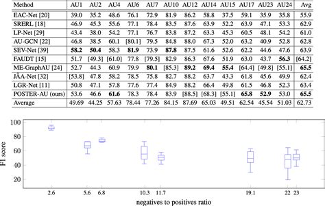 Figure 1 From Improved Action Unit Detection Based On A Hybrid Model