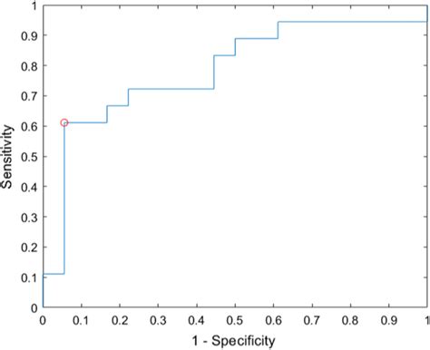 Utility For The Proposed Pulse Oximetry Screening Algorithm Here We
