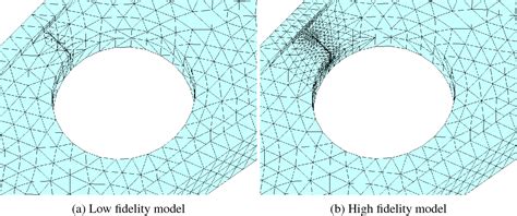 Figure 2 From A Bayesian Model Updating Procedure For Dynamic Health