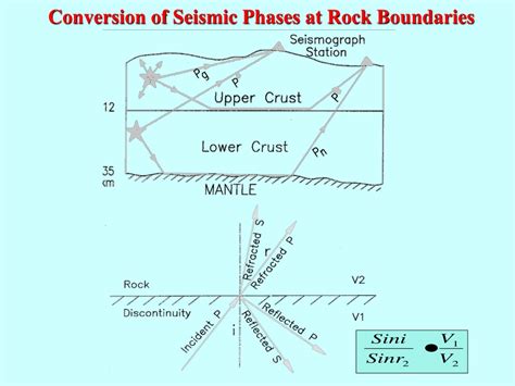 Ppt Seismic Waves Earthquake Location Techniques Powerpoint