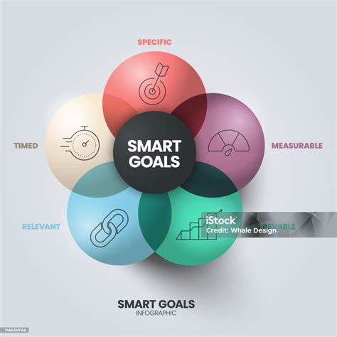 Smart Goals Diagram Infographic Template With Icons For Presentation