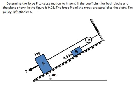 Solved Determine The Force P To Cause Motion To Impend If