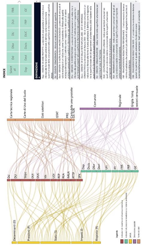 Sintesi Degli Indicatori Download Scientific Diagram