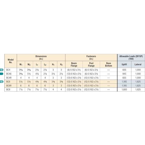 Simpson Strong Tie Bc6 Post Cap Base Shop Hardware Tools For Work And Home